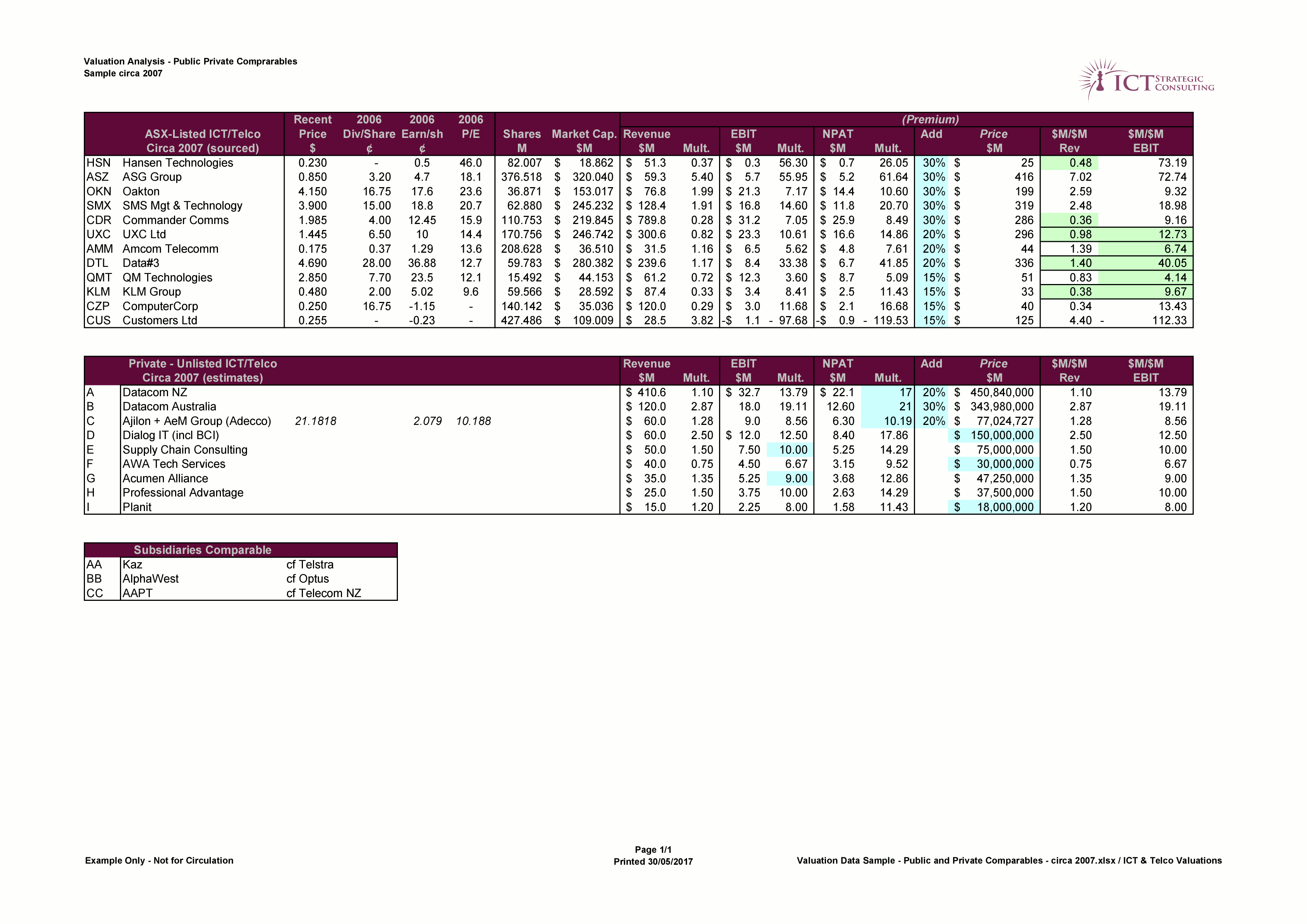 ICT Valuation Worksheet Sample - ICT Strategic Consulting
